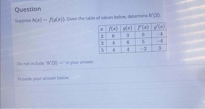 Solved Suppose h(x)=f(g(x)). Given the table of values | Chegg.com