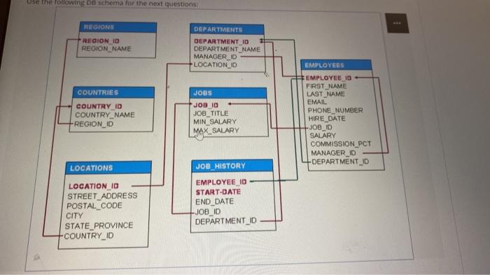 Solved Use the following DB Schema for the next questions: | Chegg.com