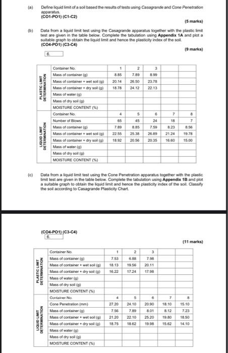 (a) Define liquid limit of a soil based the results | Chegg.com