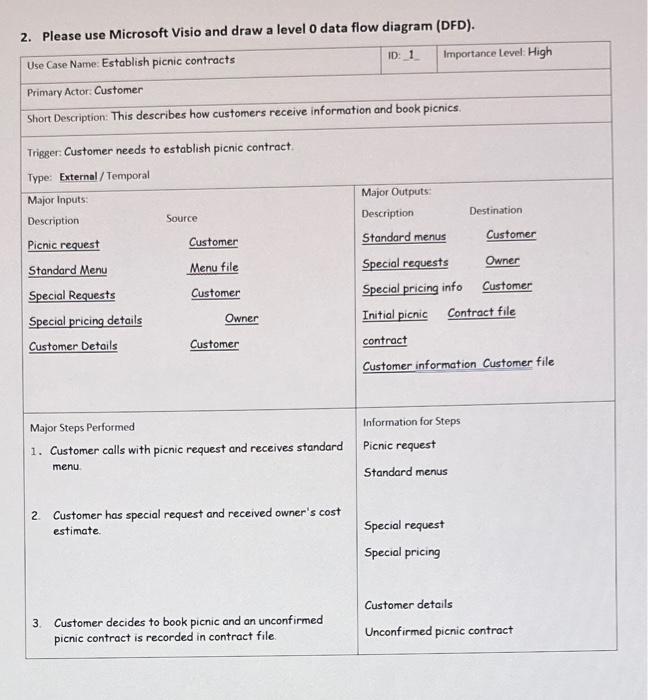 Solved 1. Please use Microsoft Visio and draw a level 0 data | Chegg.com