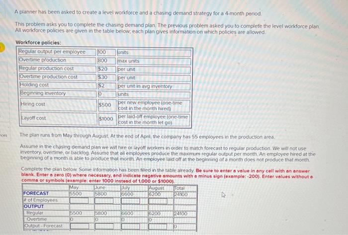 Solved A planner has been asked to create a level workforce | Chegg.com