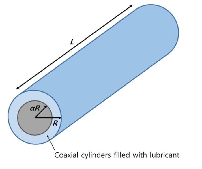 Solved Fluid exists between cylinders as shown. The outer | Chegg.com