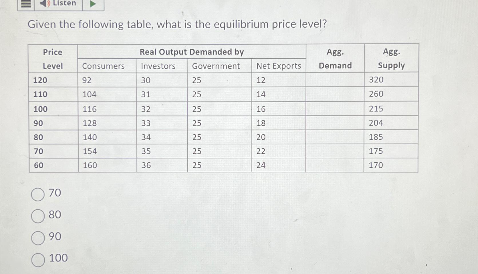 Solved Given the following table, what is the equilibrium | Chegg.com