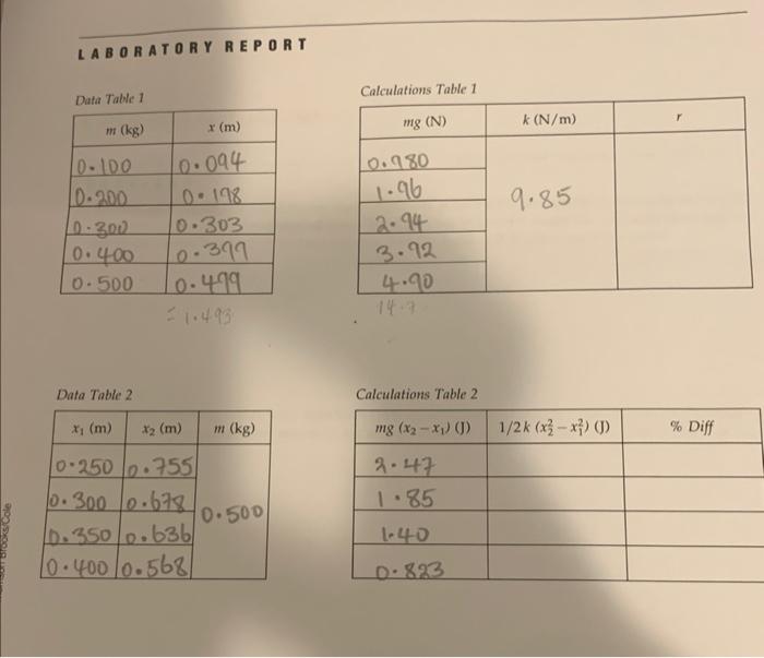 Solved LABORATORY REPORT Mata Table 1 Data Table 2 | Chegg.com