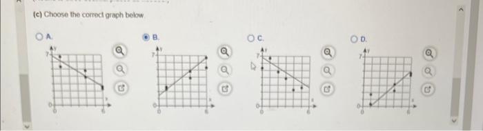 Solved A data set is given below. (a) Draw a scatter | Chegg.com