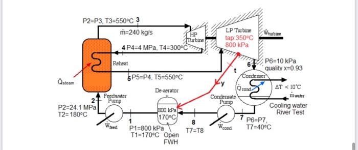Solved Find out what is the total heat transfer to the steam | Chegg.com