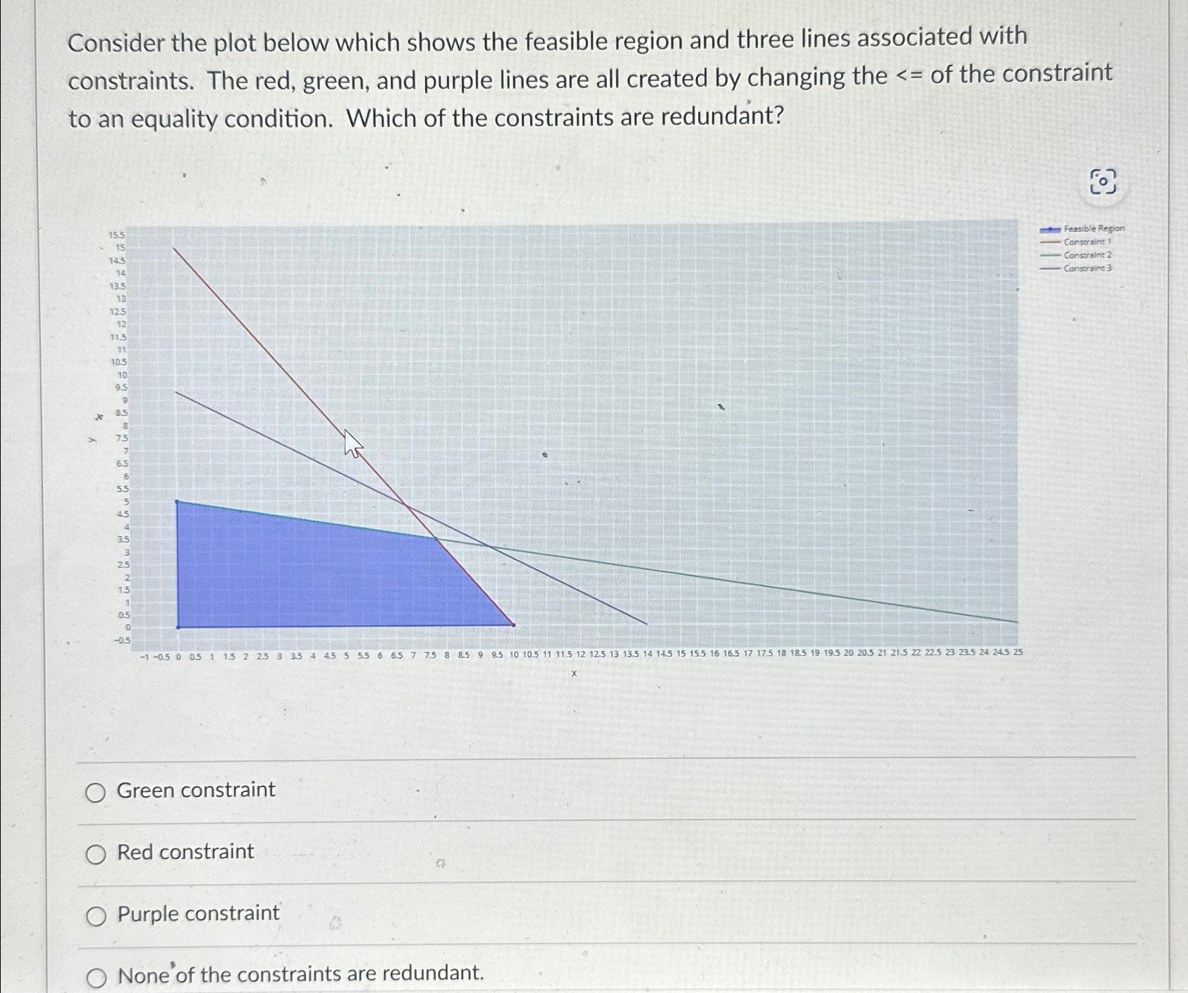 Solved Consider the plot below which shows the feasible | Chegg.com