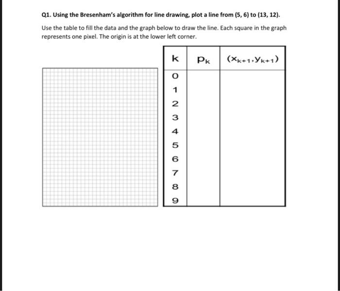 Solved Q1. Using the Bresenham's algorithm for line drawing, | Chegg.com