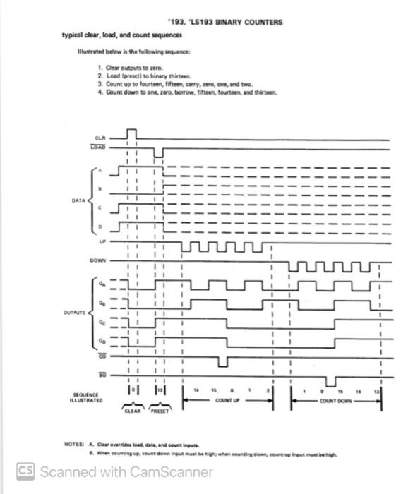 Solved '193. 'LS193 BINARY COUNTERS typical clear, load, and | Chegg.com