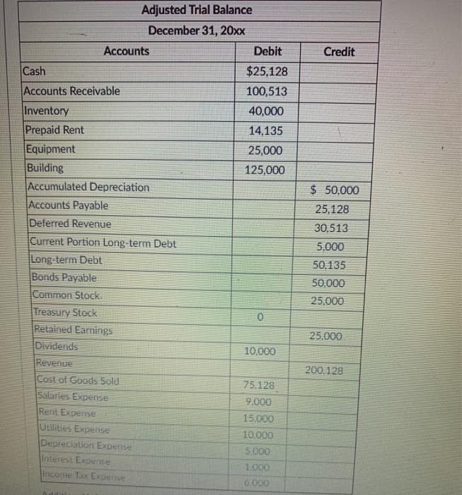Solved Classified Balance Sheet Question: Based on the | Chegg.com
