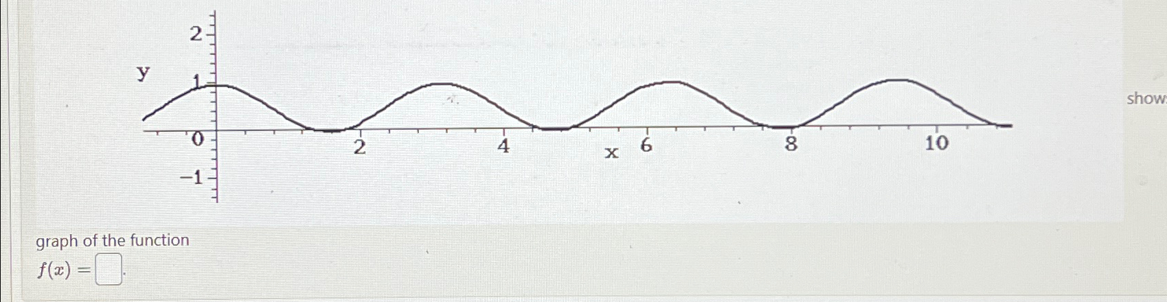 Solved graph of the functionf(x)= | Chegg.com
