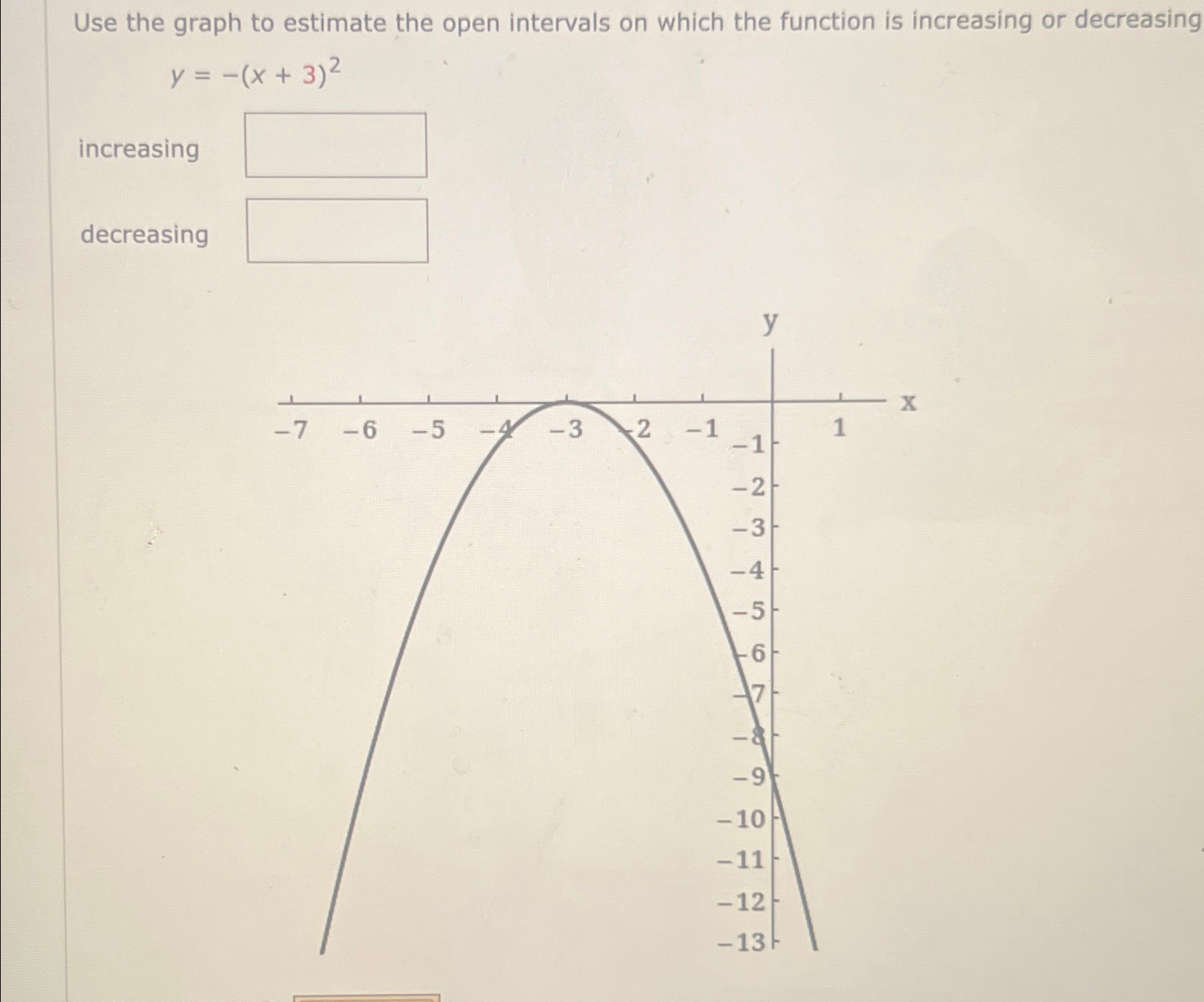 Solved Use the graph to estimate the open intervals on which | Chegg.com