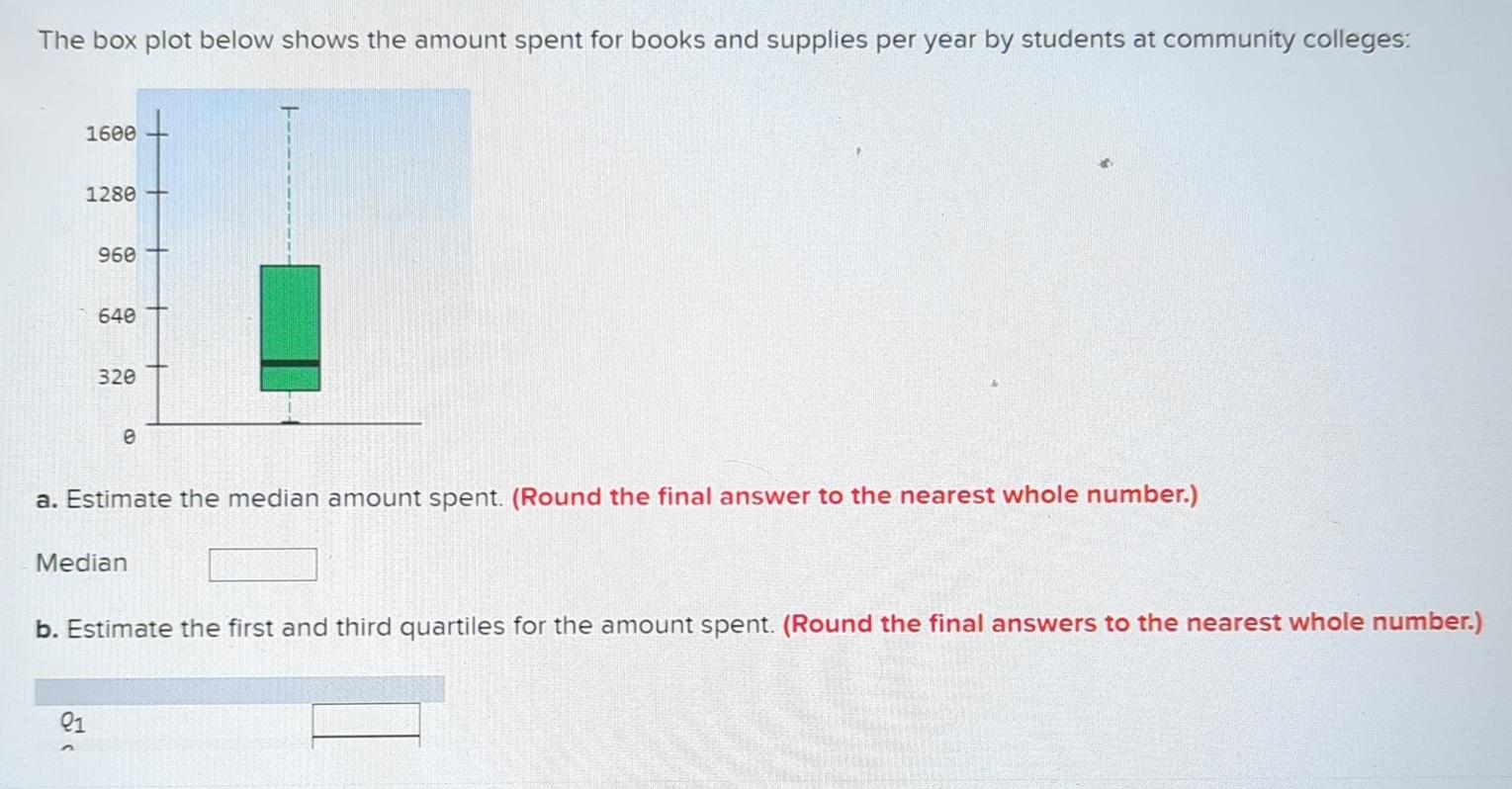 The box plot below shows the amount spent for books | Chegg.com
