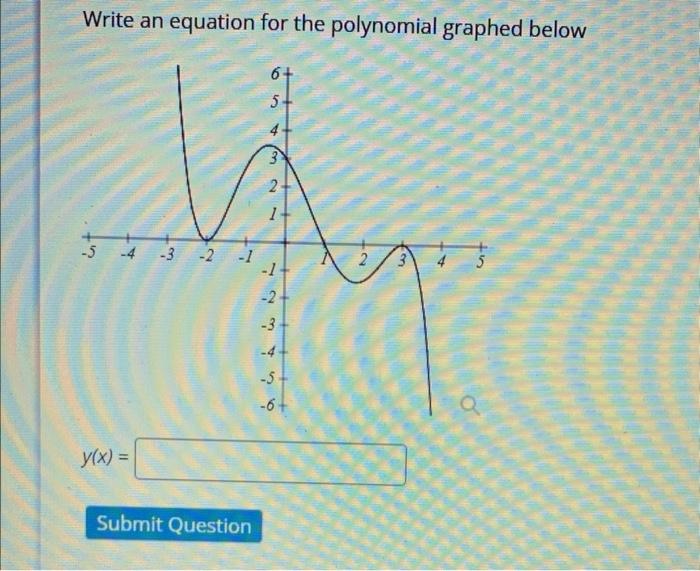 Solved Write an equation for the polynomial graphed below | Chegg.com