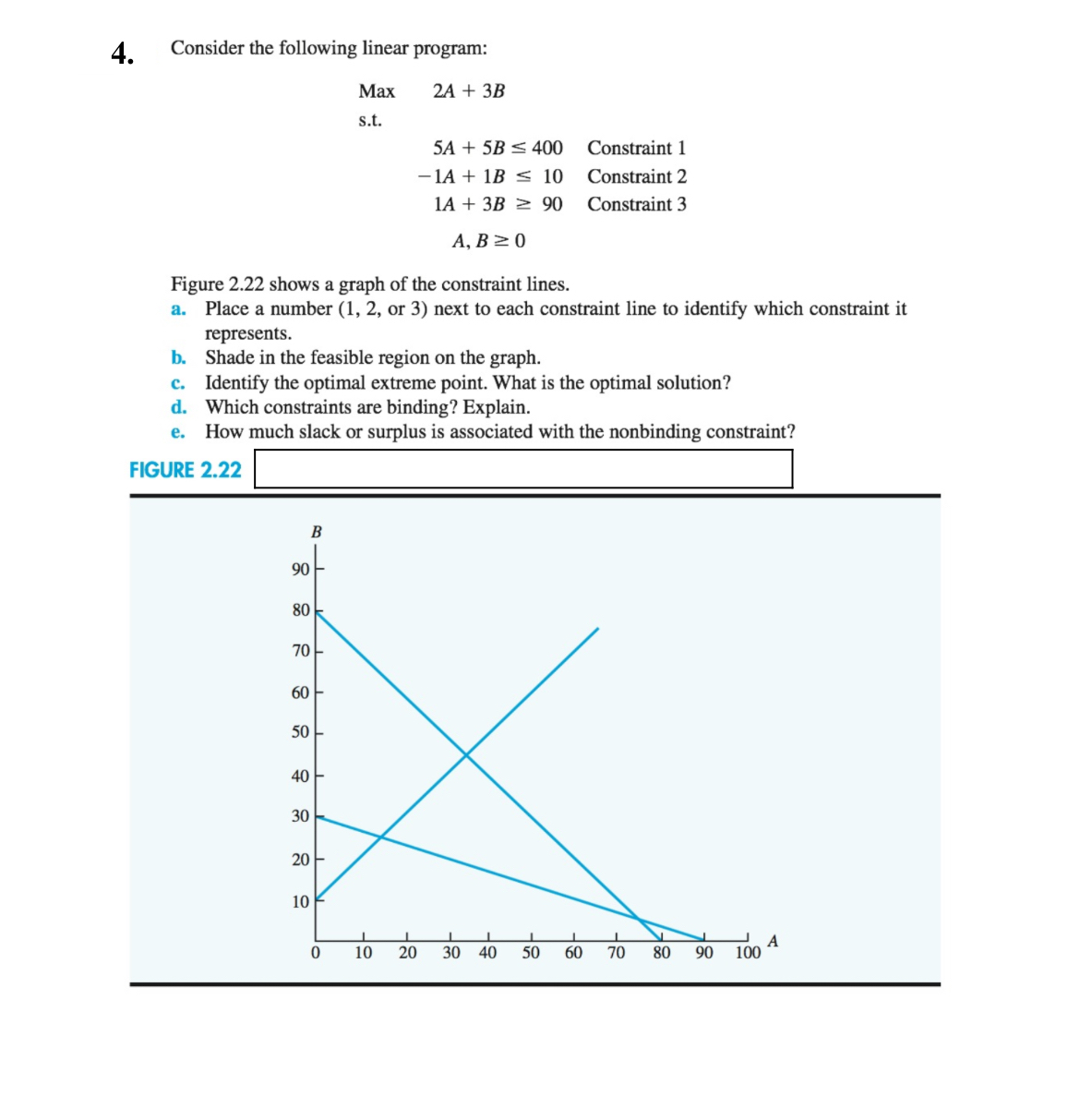 Solved Consider the following linear program: ﻿Max 2A+3B | Chegg.com