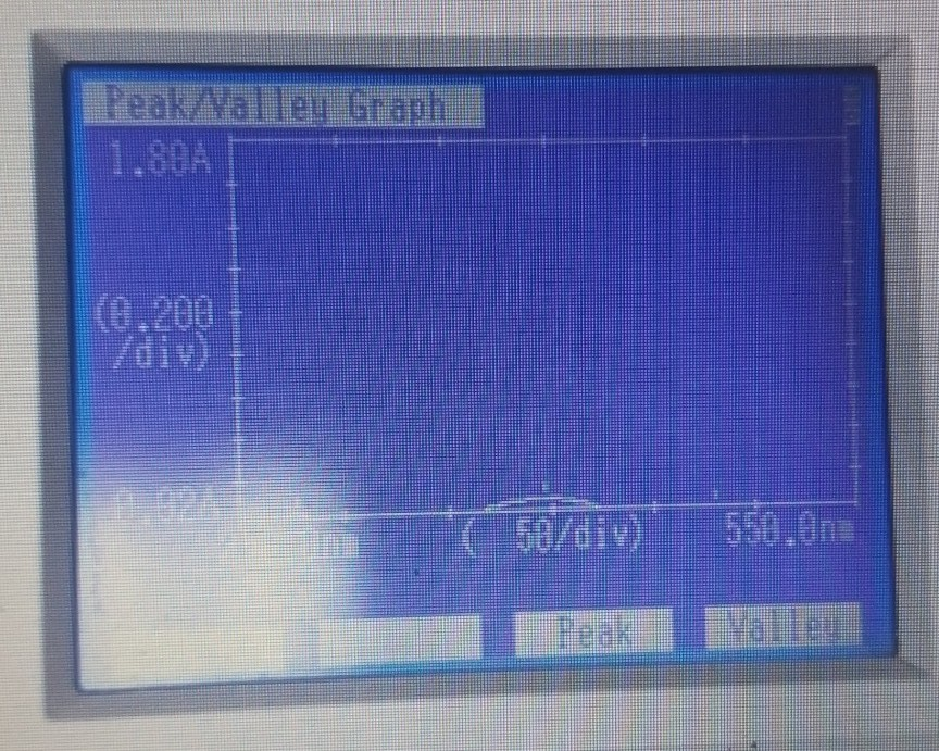 Solved 1. a. what regions of bsa and gfp absorbance spectra | Chegg.com