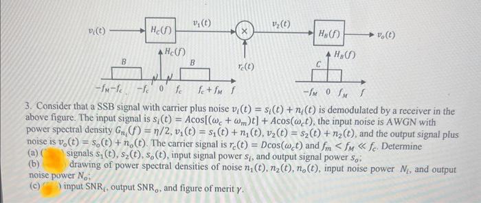 Solved 3. Consider that a SSB signal with carrier plus noise | Chegg.com