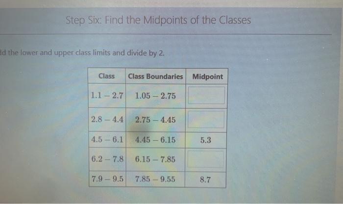 Solved Step Six: Find the Midpoints of the Classes id the | Chegg.com