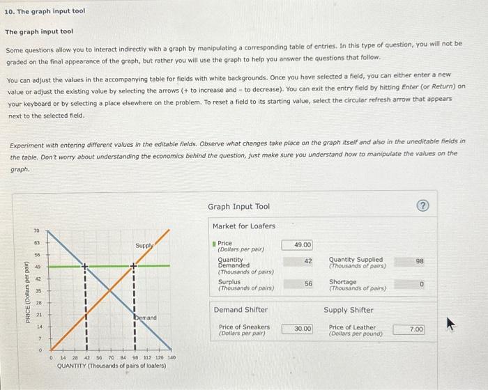 Solved 10. The graph input tool The graph input tool Some | Chegg.com