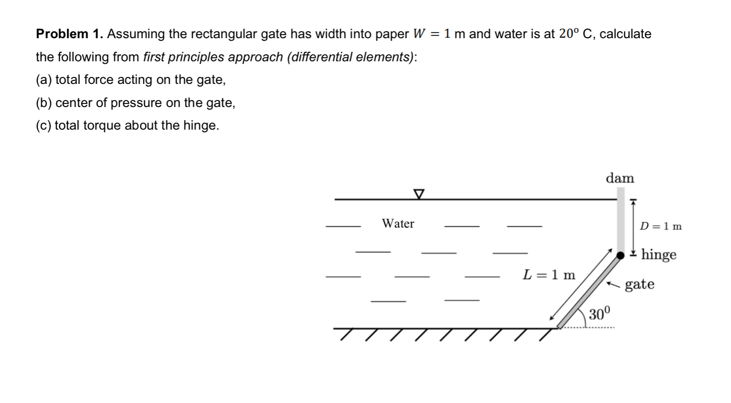 Solved Problem 1. ﻿Assuming the rectangular gate has width | Chegg.com