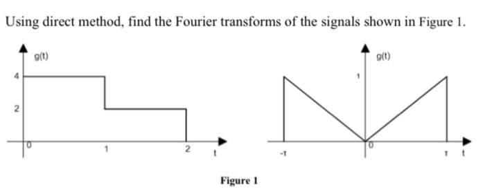 Solved Using direct method, find the Fourier transforms of | Chegg.com