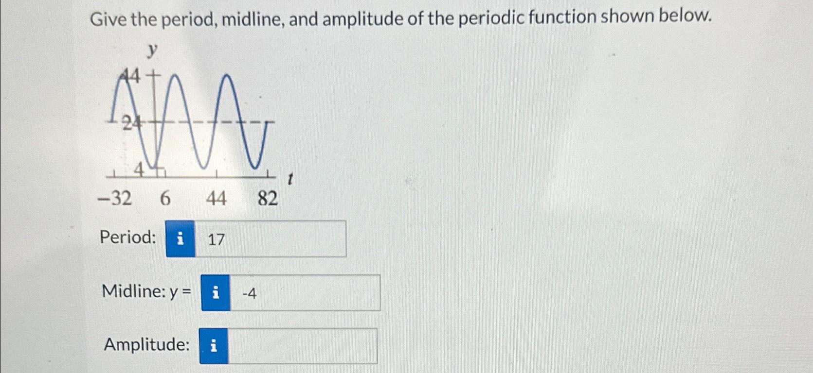 Solved Give the period, midline, and amplitude of the | Chegg.com