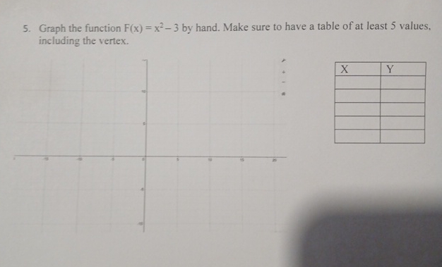 Solved Graph the function F(x)=x2-3 ﻿by hand. Make sure to | Chegg.com