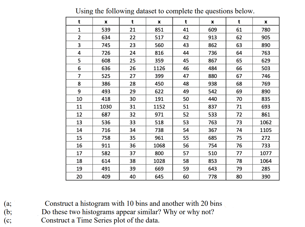 Using the following dataset to complete the questions | Chegg.com
