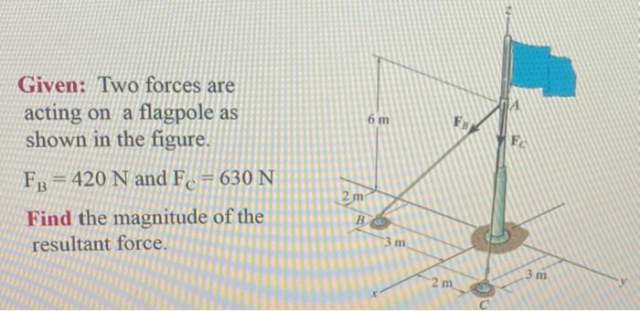 Solved Given: Two forces are acting on a flagpole as shown | Chegg.com