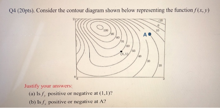 Solved Q4 (20pts). Consider the contour diagram shown below | Chegg.com