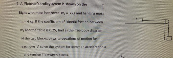 Solved 2. A Fletcher's trolley sytem is shown on the Right | Chegg.com