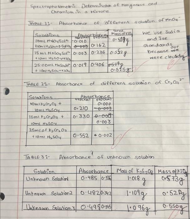 help me with this plz concentration of 100 ml MnO4 | Chegg.com