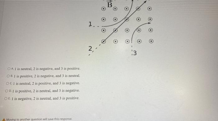 Solved 1 Three particles travel through a region of space | Chegg.com