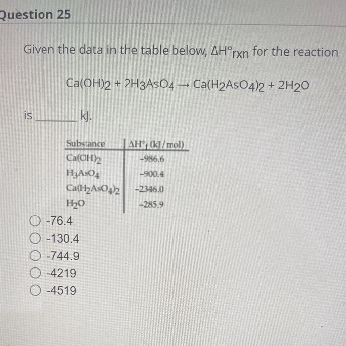 Solved Given the data in the table below, ΔH∘ rxn for the | Chegg.com