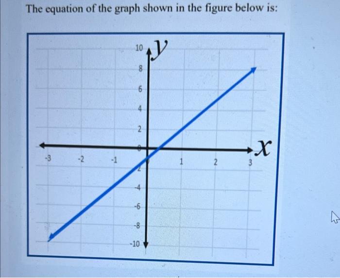 Solved Find f(1)+f(−1) from the graph given below: Select | Chegg.com