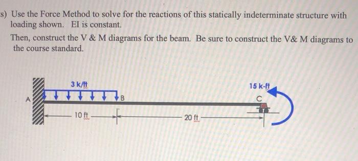 Solved s) Use the Force Method to solve for the reactions of | Chegg.com