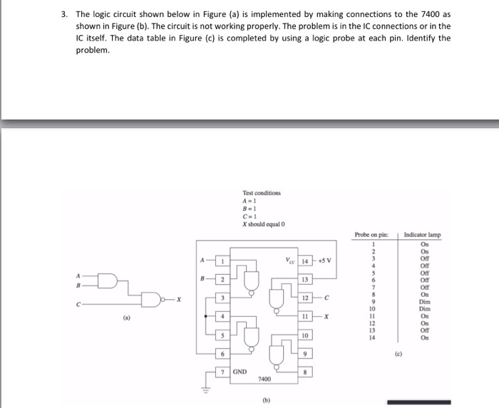 Solved 3. The logic circuit shown below in Figure (a) is | Chegg.com