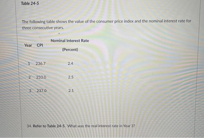 Solved Table 24-5 The following table shows the value of the | Chegg.com