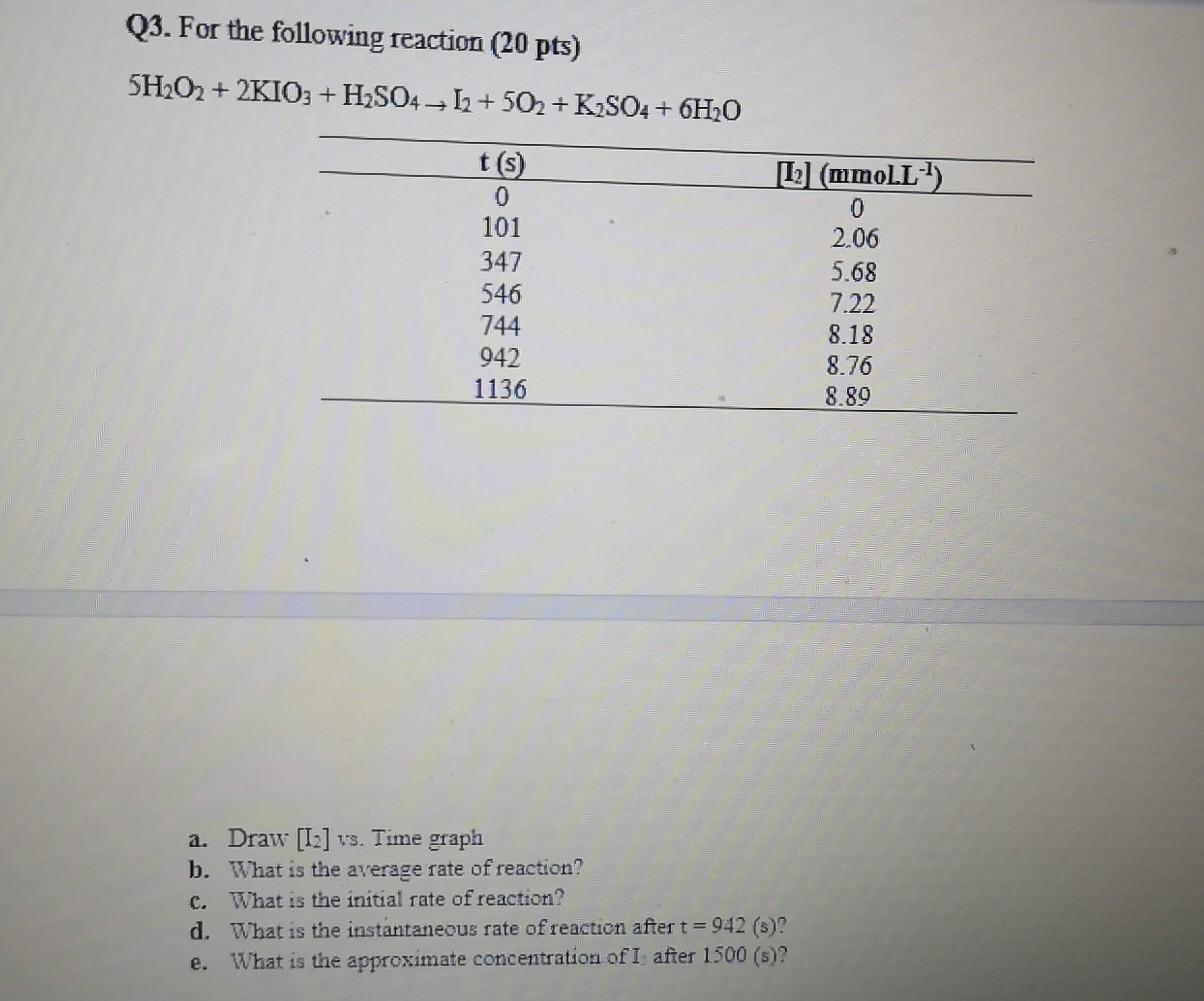 Solved Q3. For the following reaction (20 pts) 5H2O2 +2KIO3 | Chegg.com