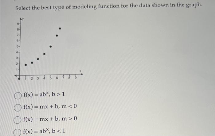 Solved Select the best type of modeling function for the | Chegg.com