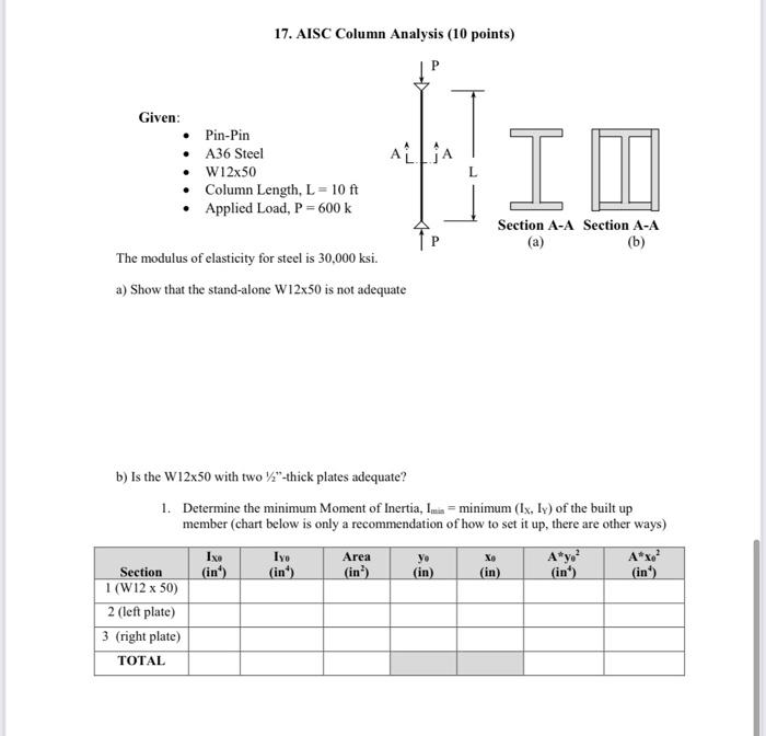 Solved 17. AISC Column Analysis (10 points) Given: • Pin-Pin | Chegg.com