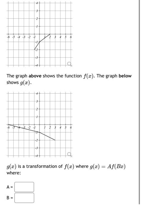 Solved The Graph Above Shows The Function Fx The Graph 0554