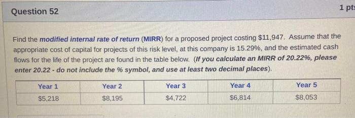 Solved Find the modified internal rate of return (MIRR) for | Chegg.com