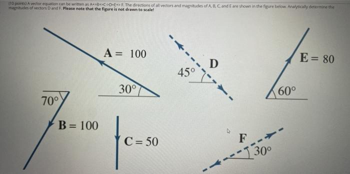 Solved A vector equation can be written as A+>B+>C->D=E+>F. | Chegg.com