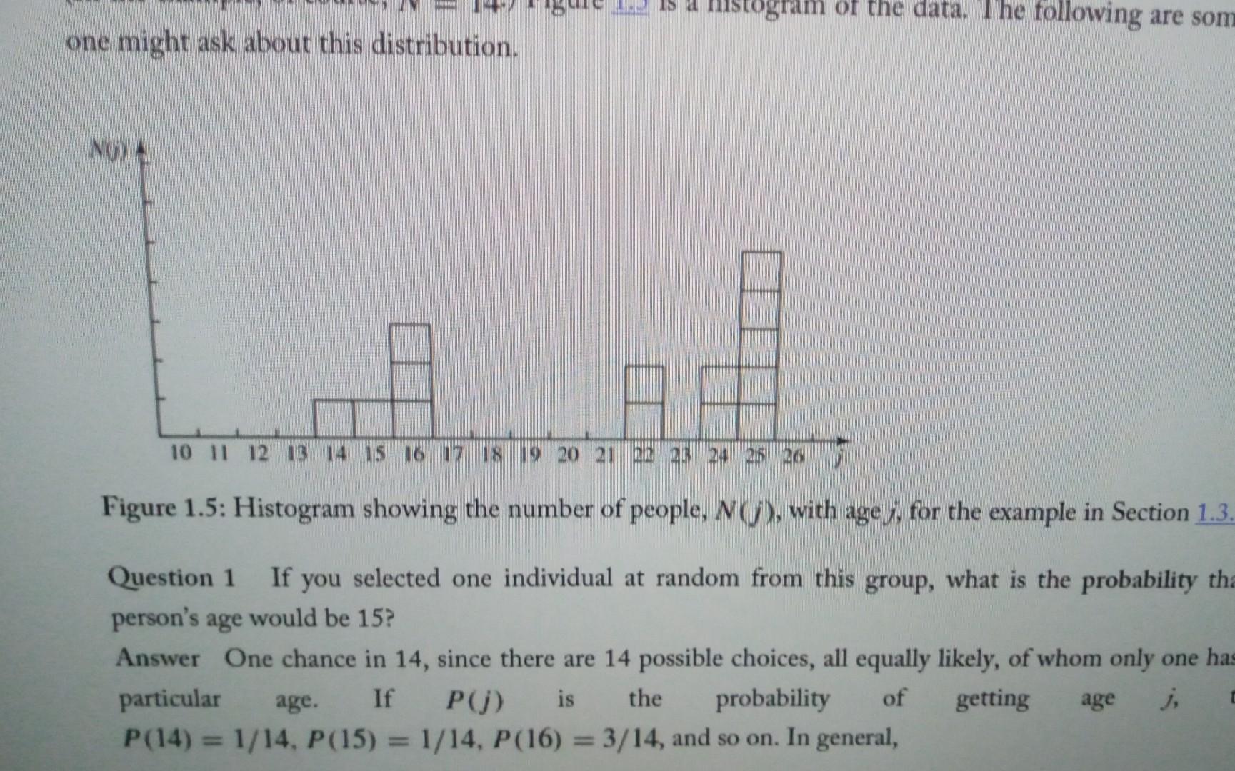 Solved Figure 1.5: Histogram showing the number of people, | Chegg.com
