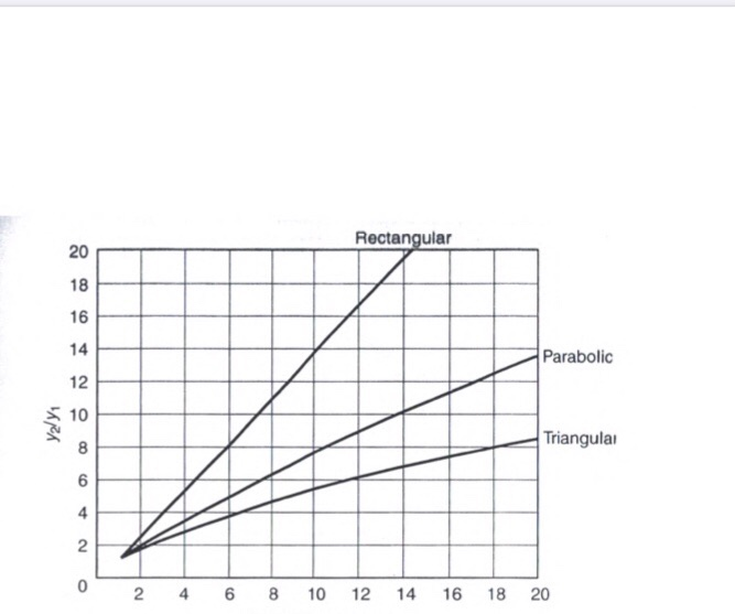 Solved 3. A flume with a triangular cross-section contains | Chegg.com