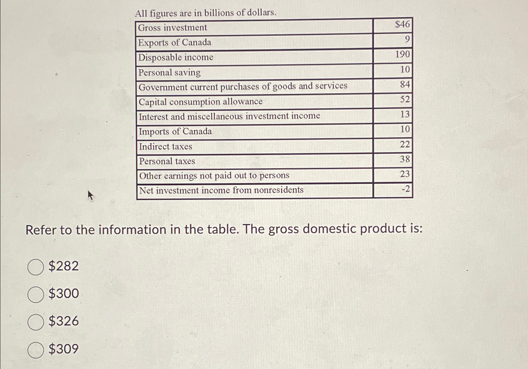 Solved All figures are in billions of dollars.\table[[Gross | Chegg.com
