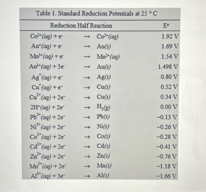 Solved What is the standard cell potential in Volts for the | Chegg.com