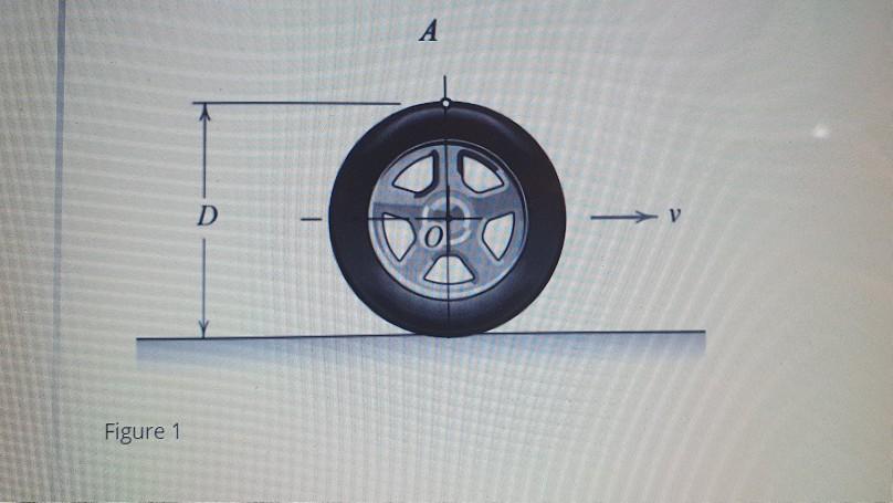 Solved The speed of point A on the car tyre in Figure 1 is | Chegg.com