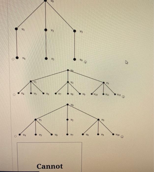 Solved Consider the following description of a graph. full | Chegg.com